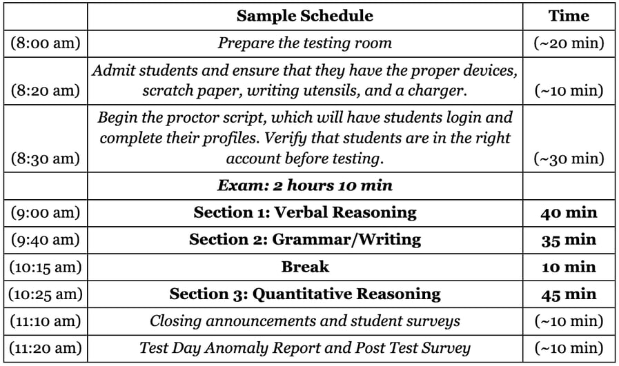 CLT/CLT10 Online Test Administration Manual